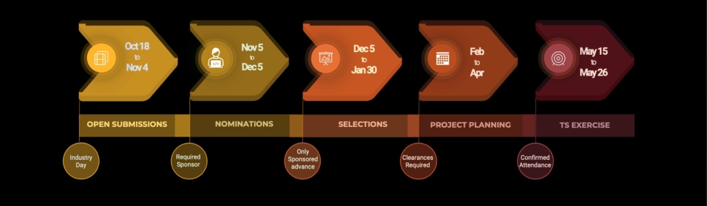 Trident Spectre – VULCAN